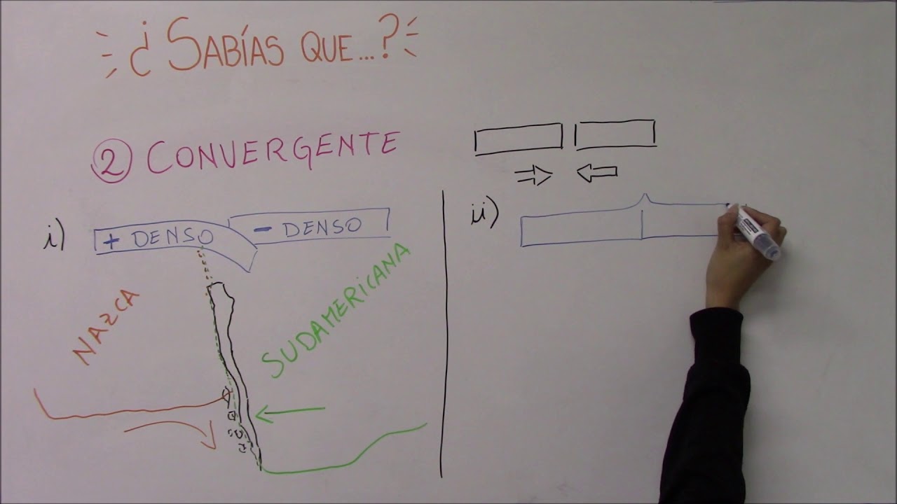 Límites entre placas: Divergente, Convergente, Transformante. - YouTube