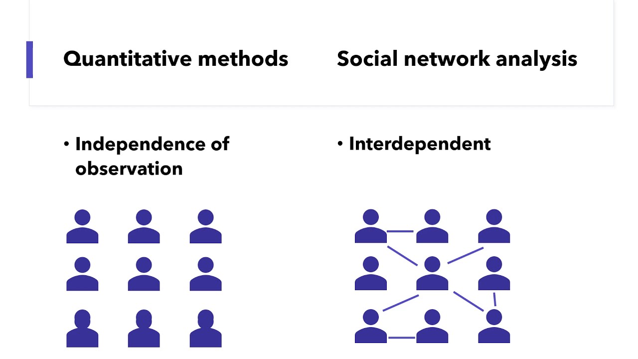Social Network Analysis: Introduction - YouTube