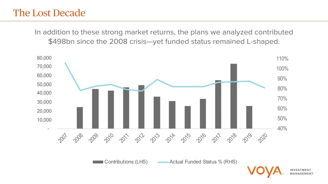 The Lost Decade - YouTube