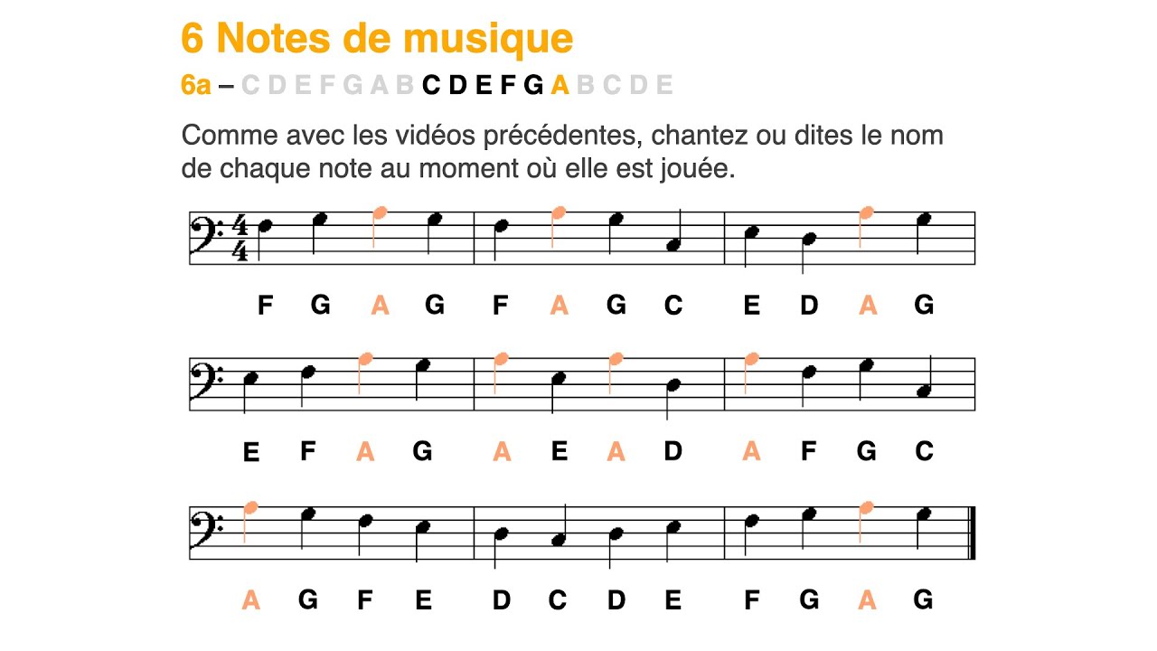 Clé de Fa - Apprendre à lire les notes en moins de 2 minutes : A (6 ...