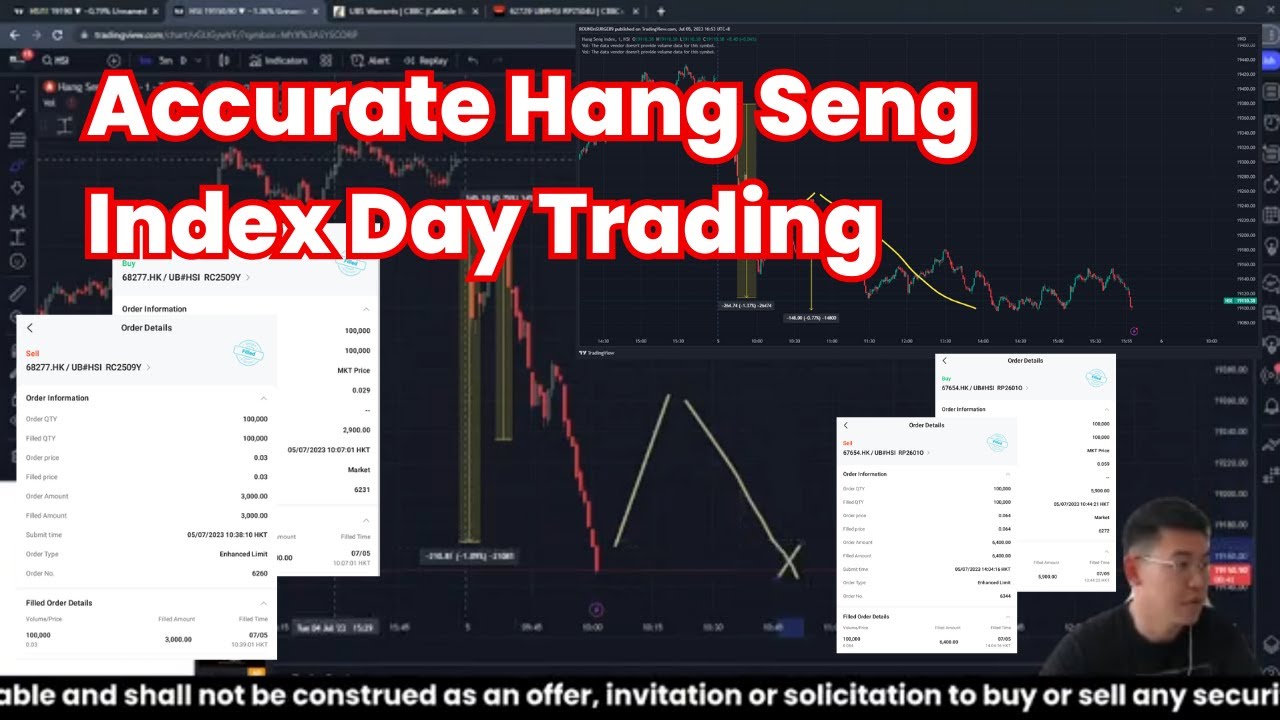 [Live Stream Highlight] Day Trading Strategy for Hang Seng Index ...