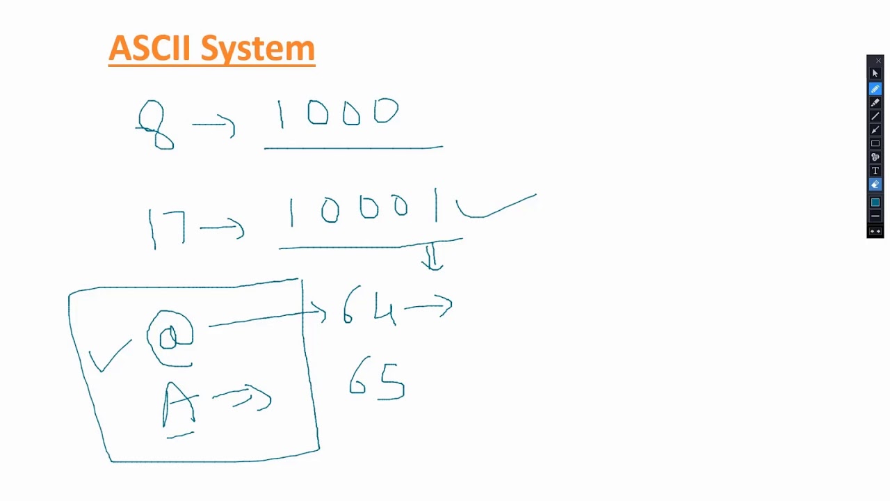 ASCII System - YouTube