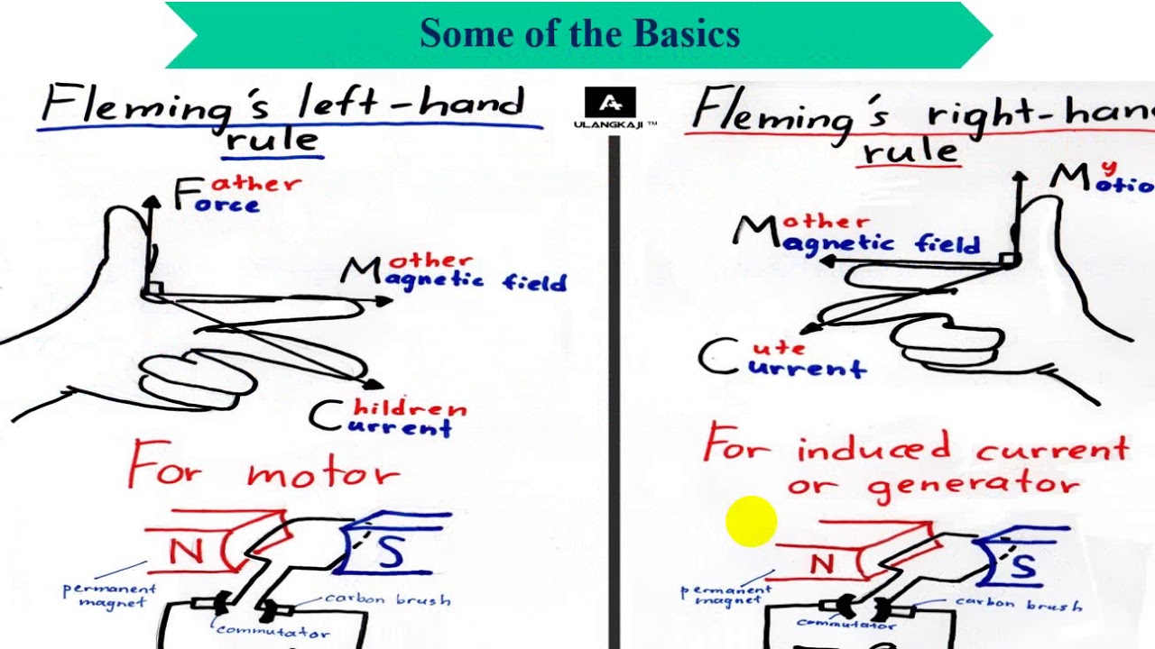 quivalent circuit of Three phase Synchronous Generator part 2 - YouTube