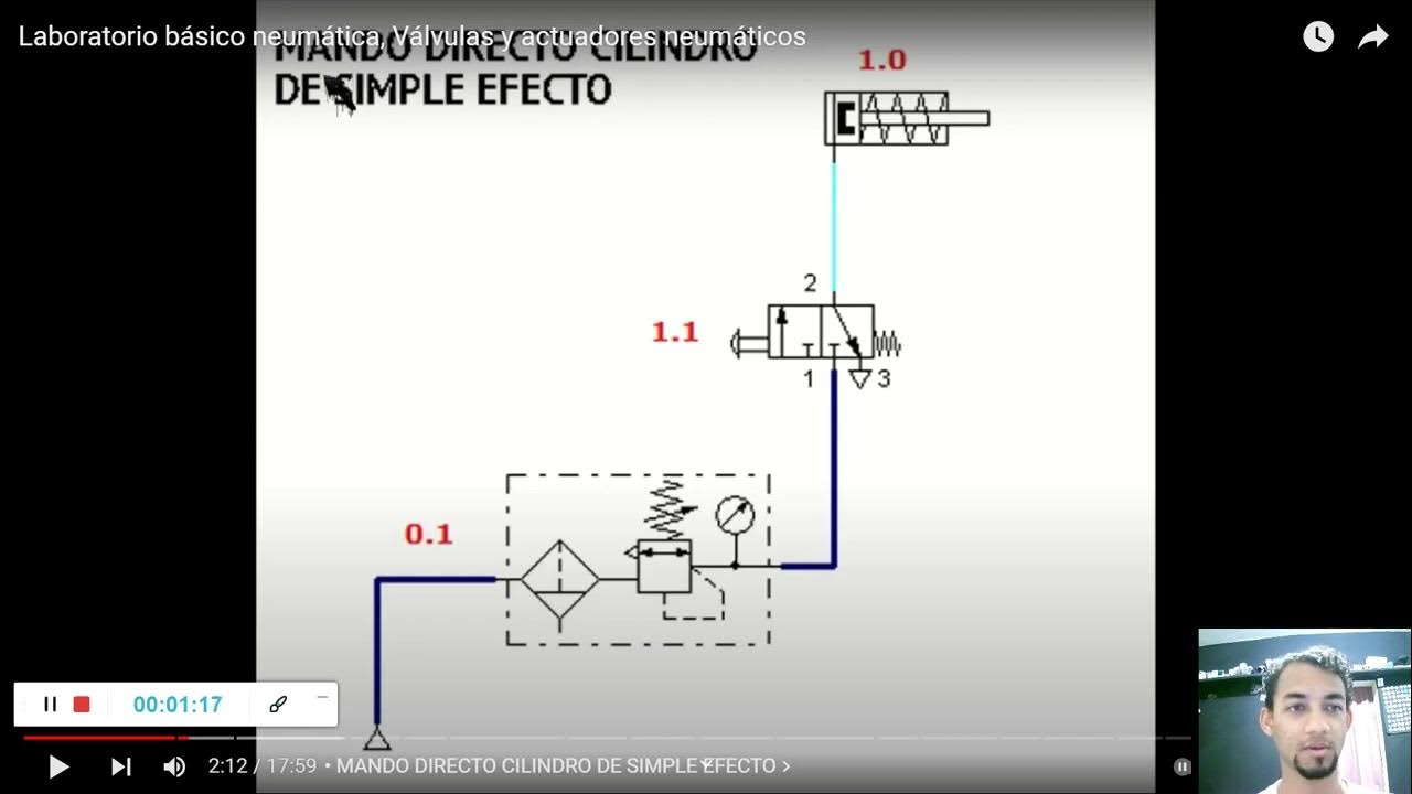 Cilindro de simple efecto- fluidSIM-p - YouTube