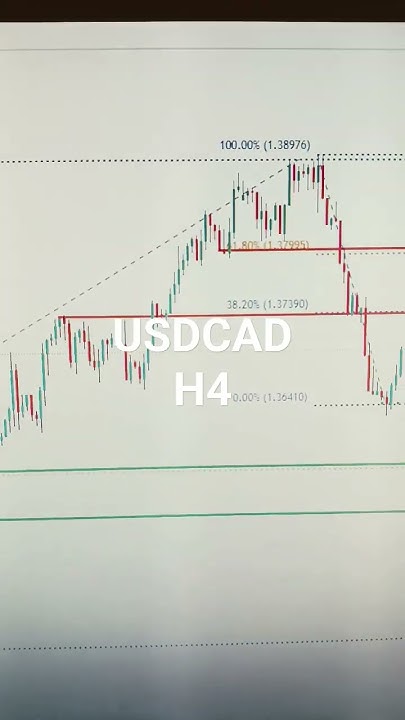 USDCAD 07 Nov Tuesday 2023: Intraday Technical Setup By American Forex forecast,H4,Daily ...