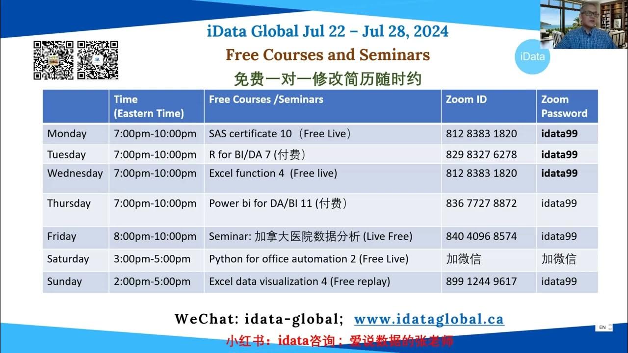 数据分析免费学习 数据分析师sas证书免费学习 数据分析excel免费学习 数据分析讲座：医院里的数据分析数据分析python免费学 数据分析免费学习 Sas证书 数据分析