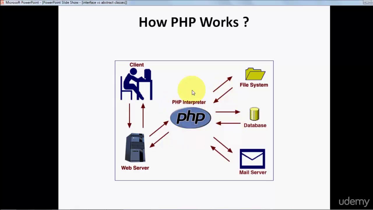 PHP MySQL For Beginners Step By Step YouTube PHP MySQL For Beginners Step By Step YouTube
