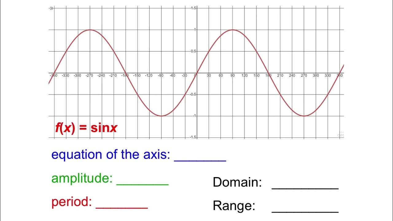 MCF3M 4-2 Sinusoidal Functions - YouTube
