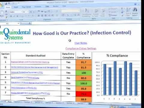 How Good is Our Practice? Compliance Measurement Tool for CQC and ...
