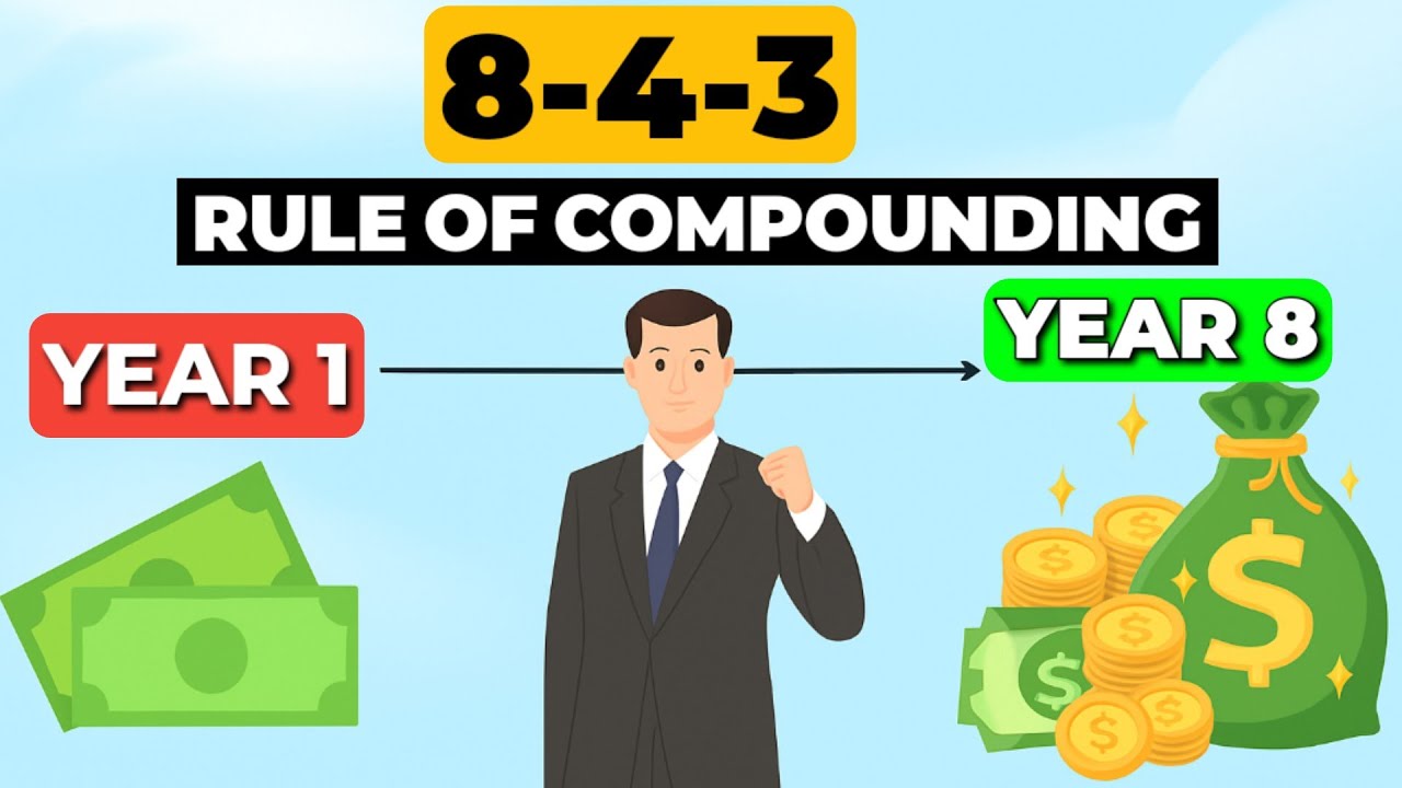 This Is Why Compounding Feels Slow… Until the 8-4-3 Rule Kicks In - YouTube