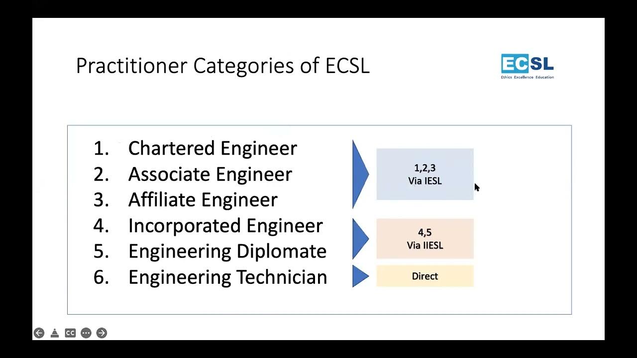IESL and ECSL Functions - YouTube
