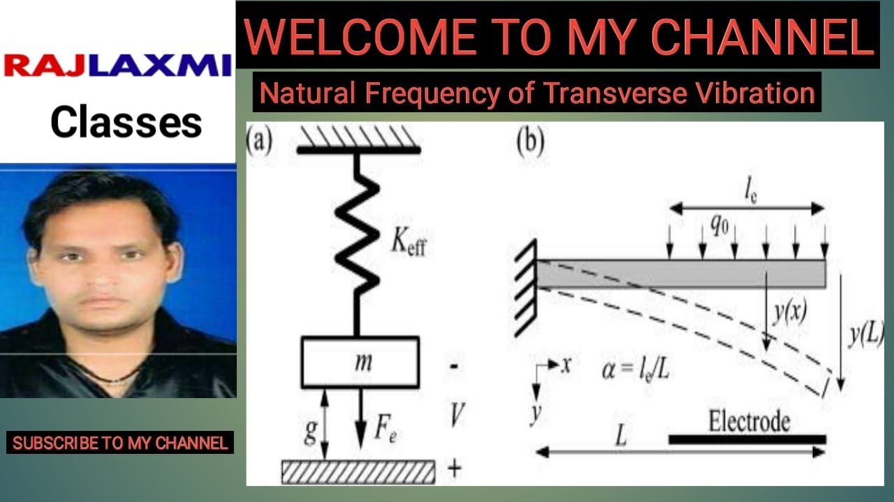 Natural Frequency of Transverse vibration - YouTube