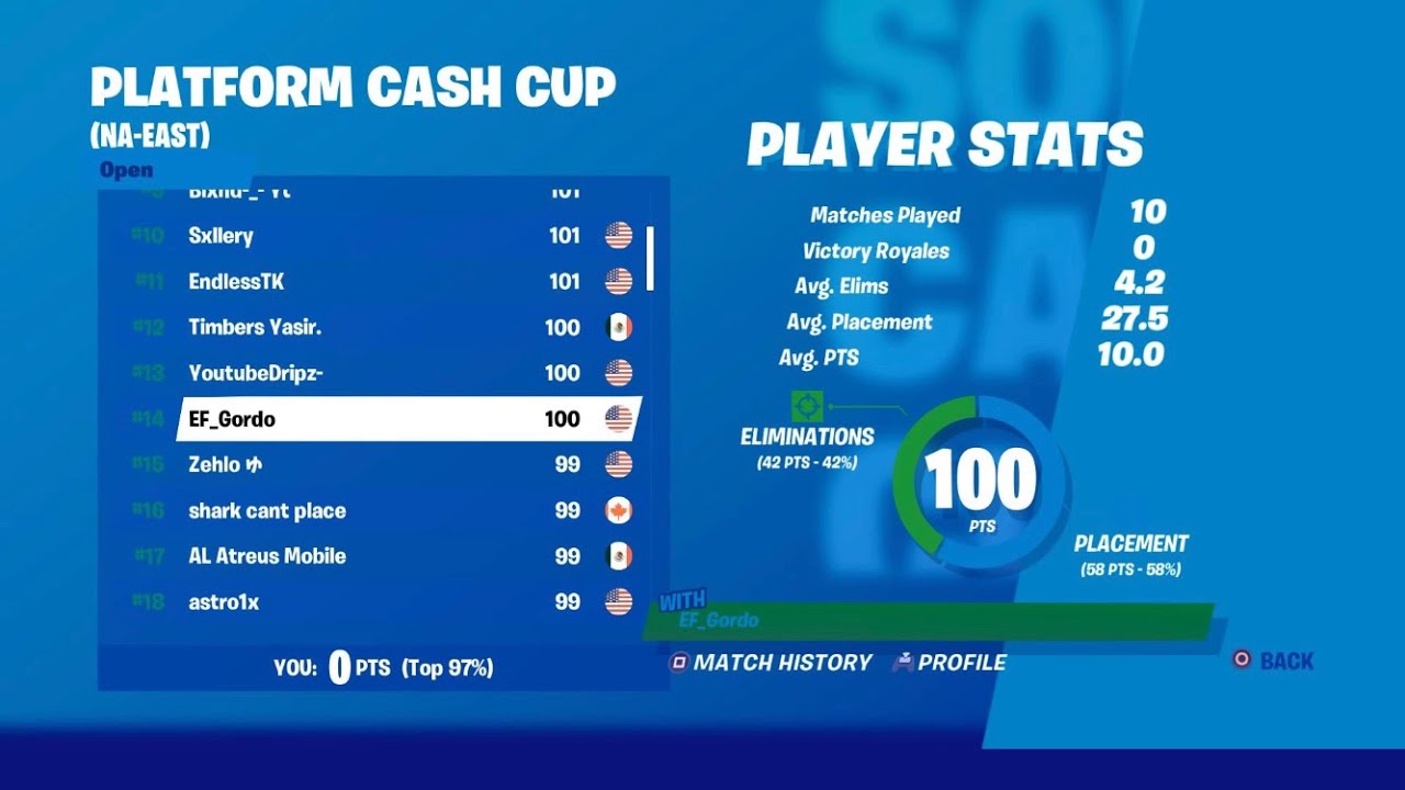 How I Got 14th In The Solo Platform Cash Cup (250$) - YouTube