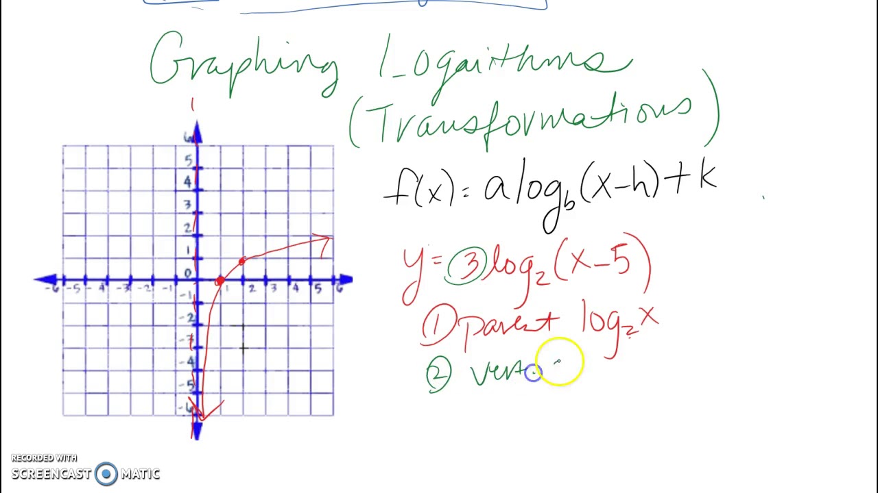 log graphs with transformations - YouTube