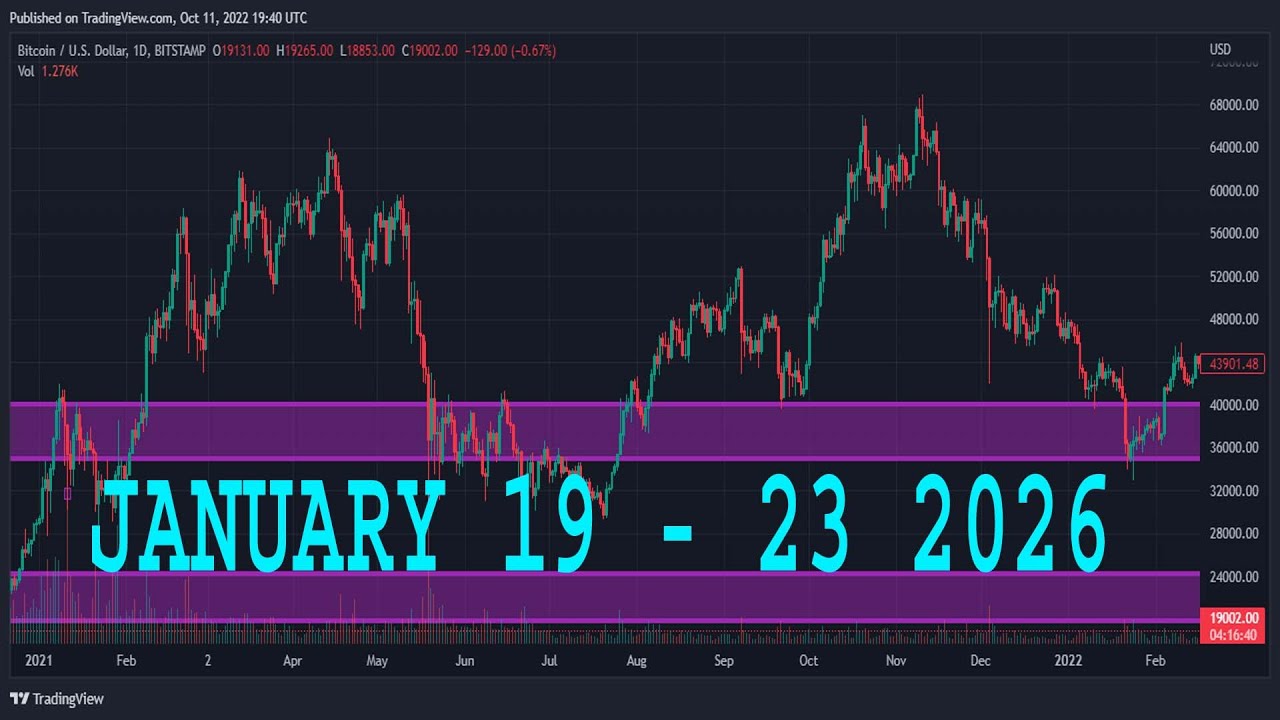 US30 Weekly Forecast | US30 Technical Analysis | DOW JONES Analysis ...