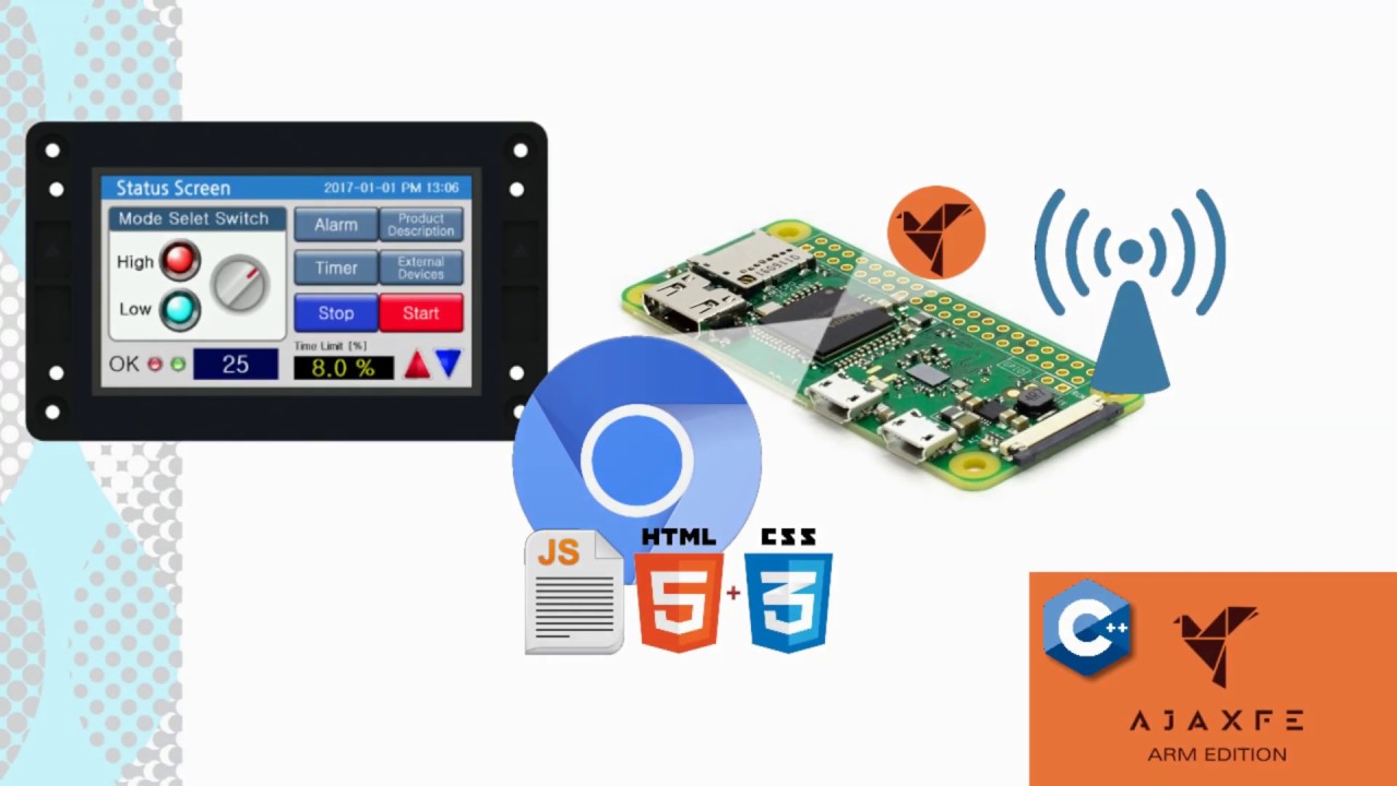 Programming Real Time Raspberry Pi Apps In Pure Javascript Language Youtube