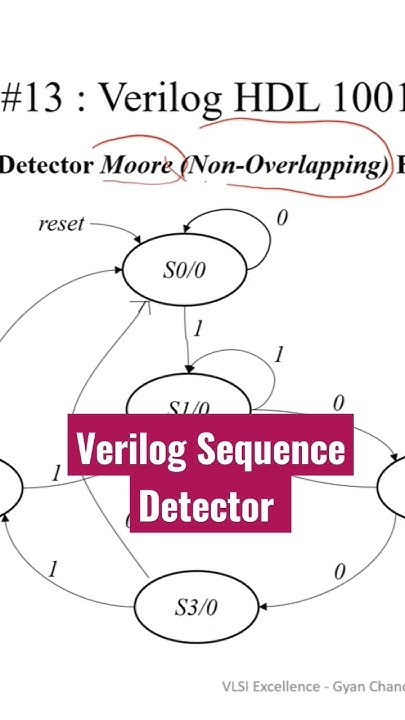 #verilog #sequence #detector #vlsiexcellence #vlsi #vlsidesign #vlsiprojects #rtl #digitalvlsi ...