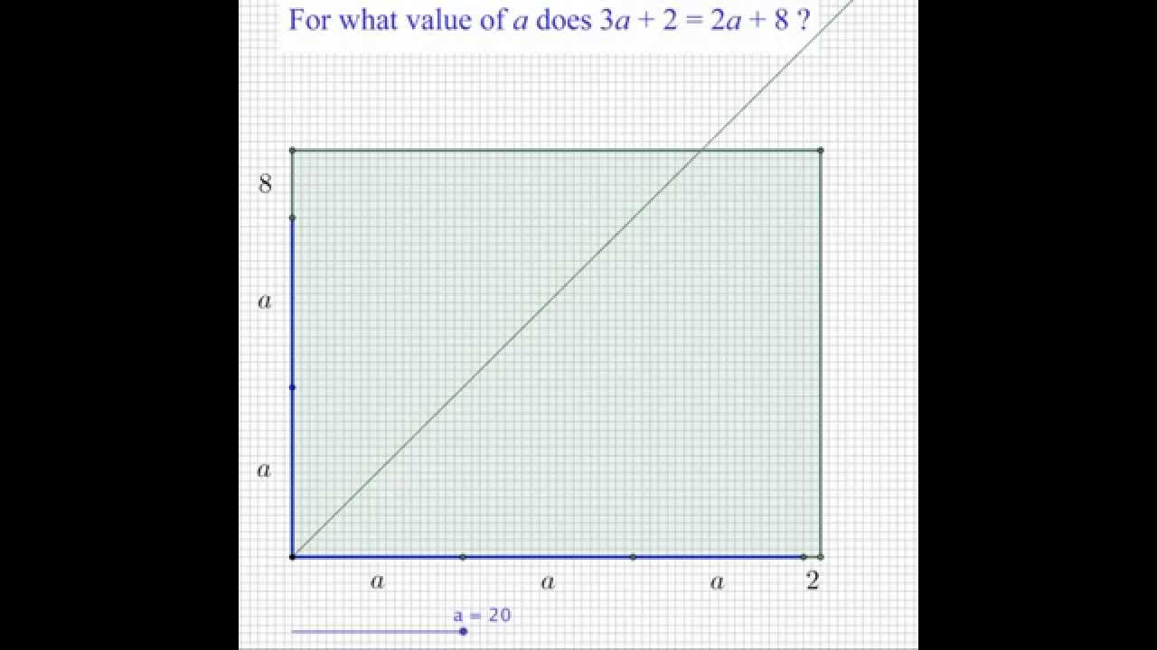 A 2D dynamic bar model for an equation (1) EXTRA - YouTube