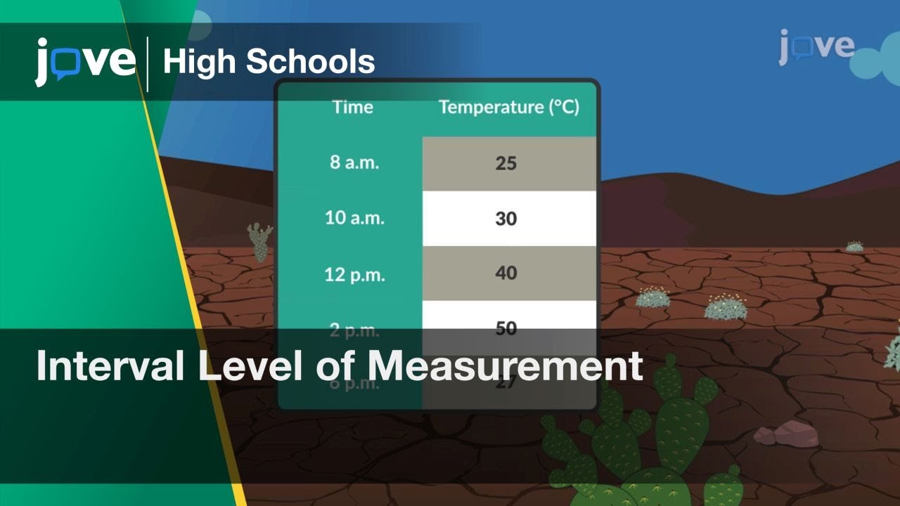 Interval Level of Measurement | Statistics | Video Textbooks - Preview ...