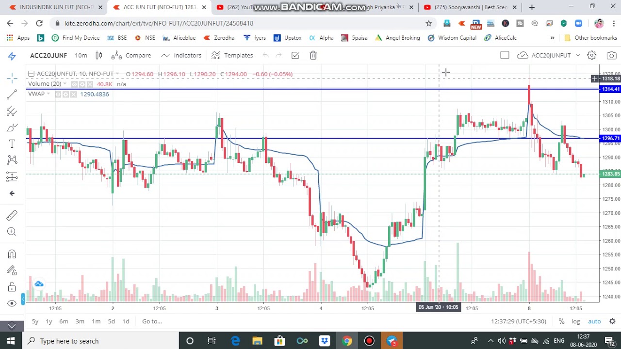 Live Trading Intraday video, intraday trading, intraday live trading ...