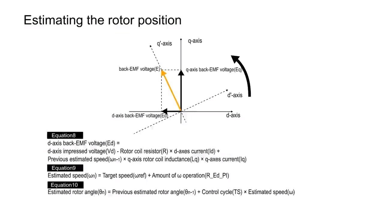 [e-Learning] Microcomputer: Vector Control Technology for Motor drive ...