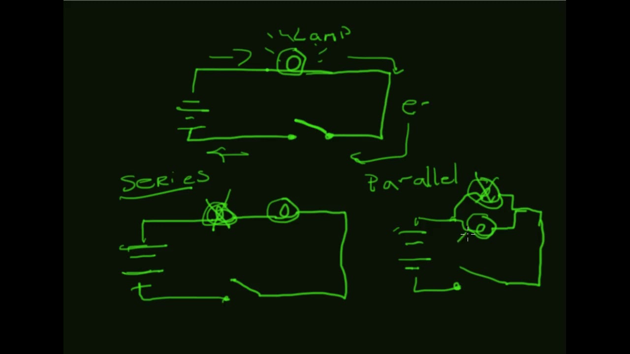 What Are Circuits And How Do They Work YouTube What Are Circuits And How Do They Work YouTube