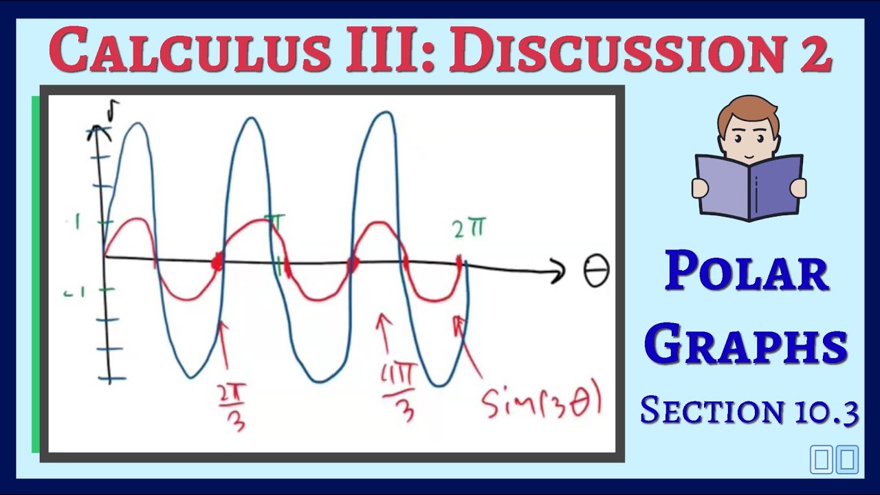 Multivariable Calculus - Discussion 2: Stewart Calculus Section 10.3 ...
