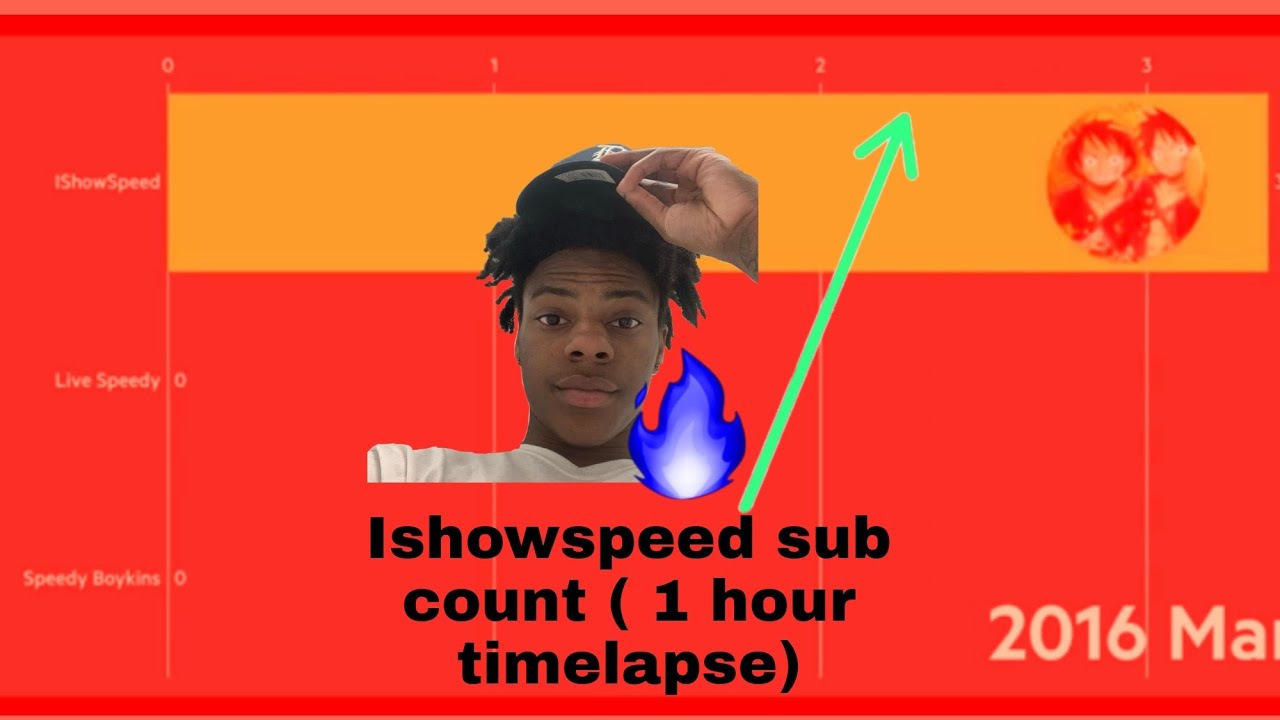 Ishowspeed sub count ( 1 hour timelapse) - YouTube