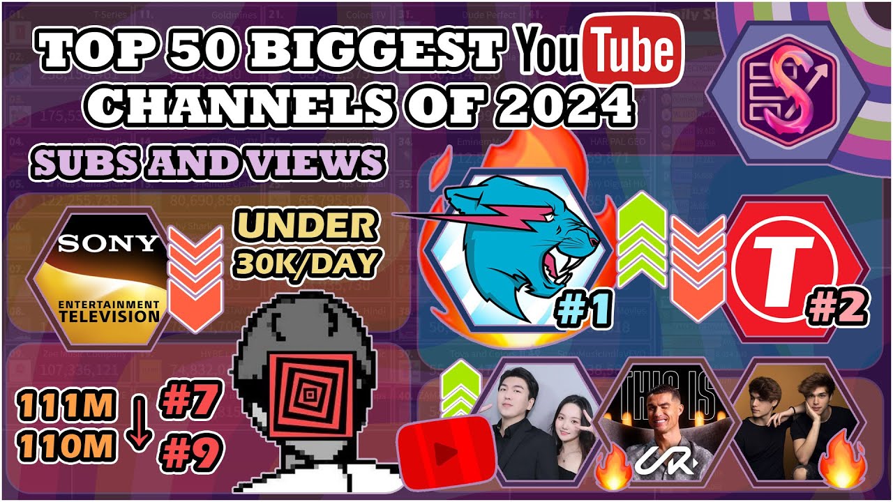 The Top 50 Most Subscribed and Viewed Channels on YouTube in 2024 ...