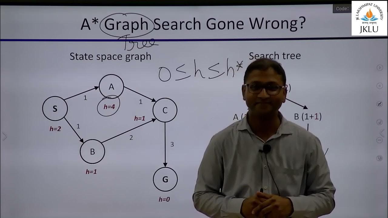 Lecture 9: Graph Search A* - YouTube