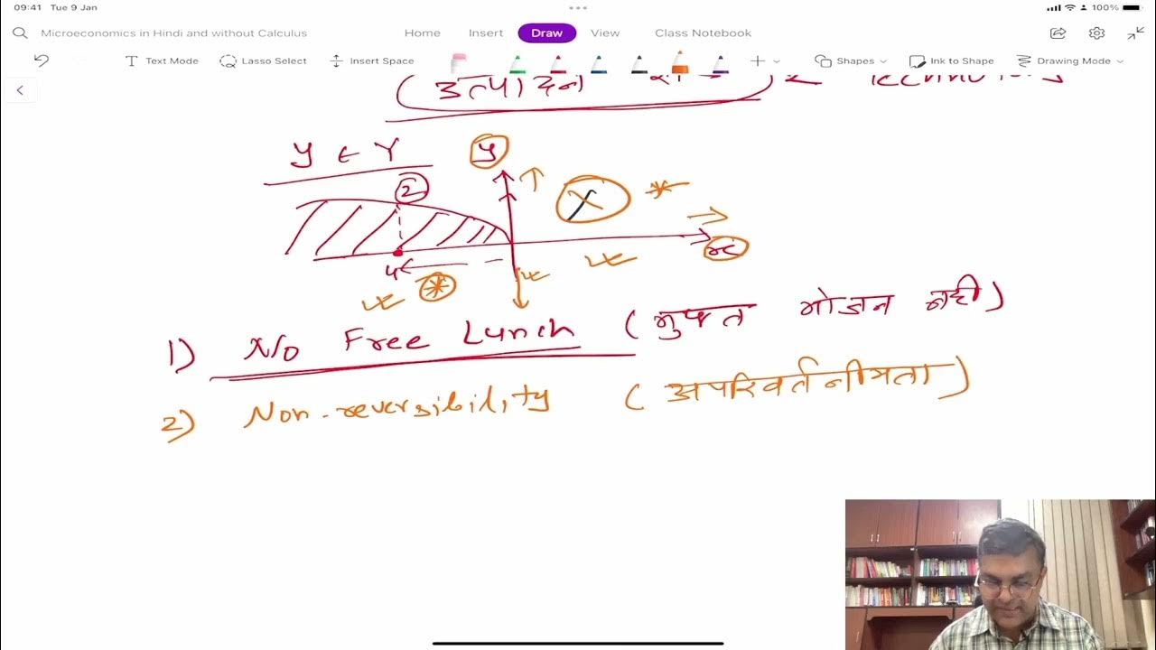 Lecture 59: Technology and Its Representation - YouTube