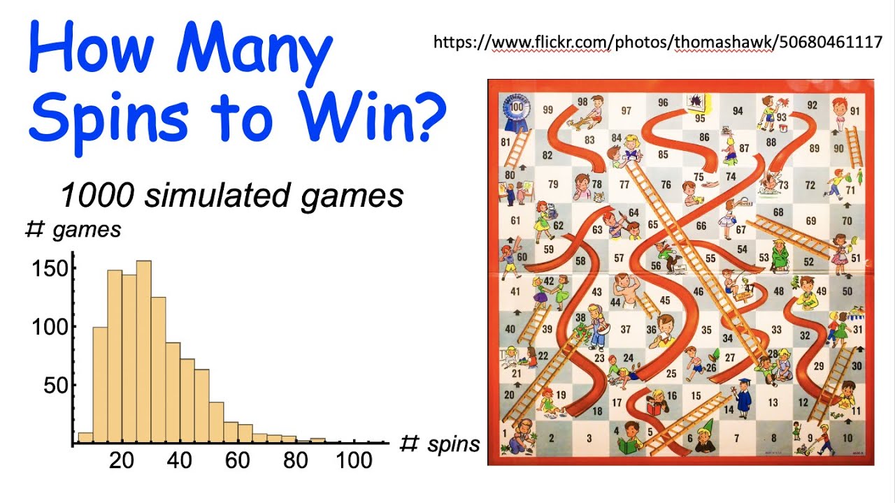 Chutes and Ladders Game Simulation on Mathematica - YouTube