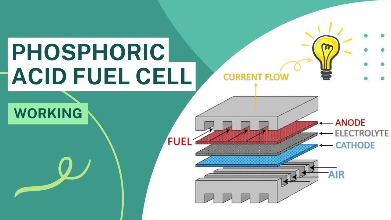 Phosphoric acid fuel cell (PAFC) - YouTube