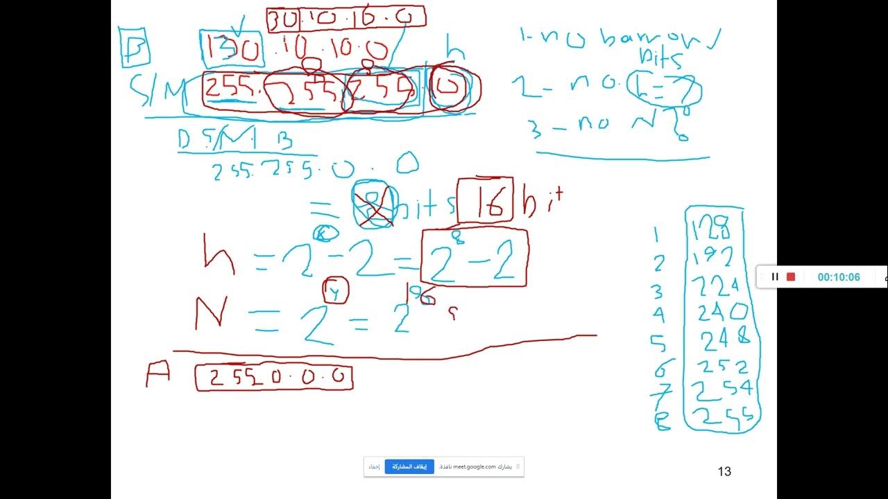 Lect 7 special address - YouTube