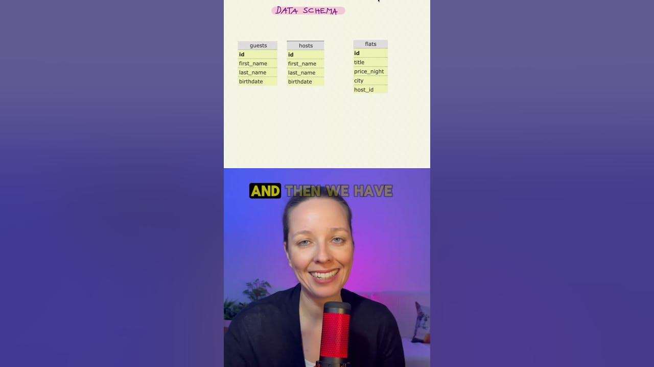 Data Schema of a SQL Database - YouTube