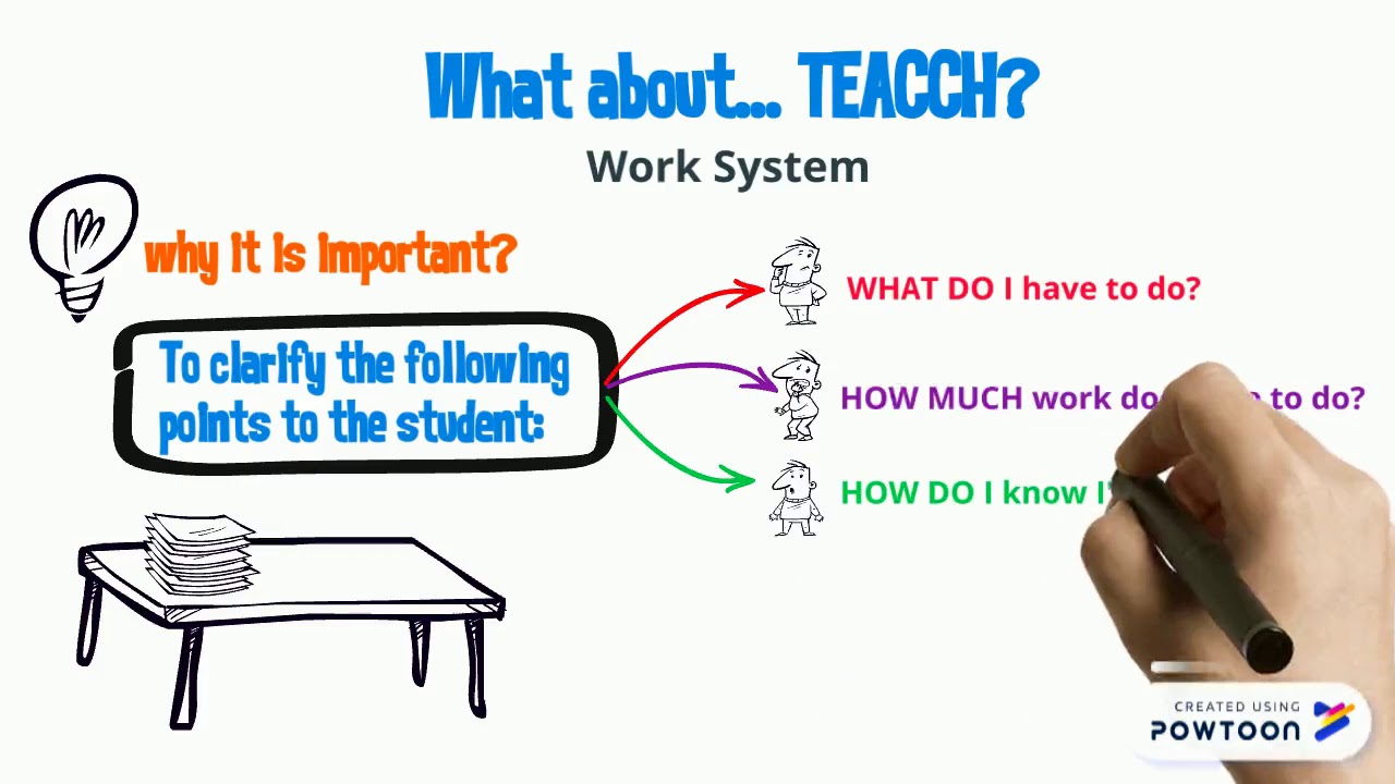 TEACCH- Work Systems - YouTube