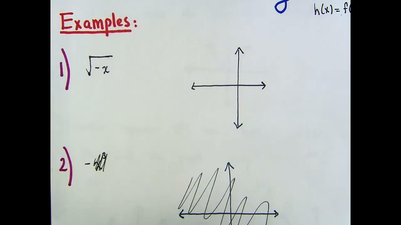Precalculus Lesson # 4 - Transformation of Parent Functions Part 2 - YouTube