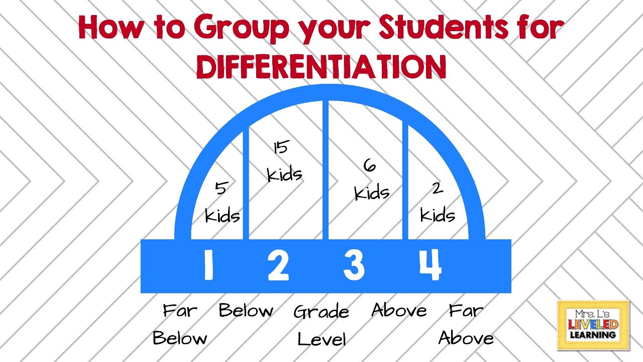 How to Group Your Students for Differentiation - 4 Approaches - YouTube