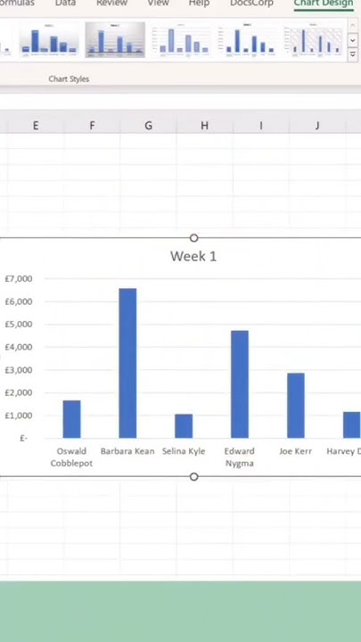 How to make your Excel charts look like they were made by a ...