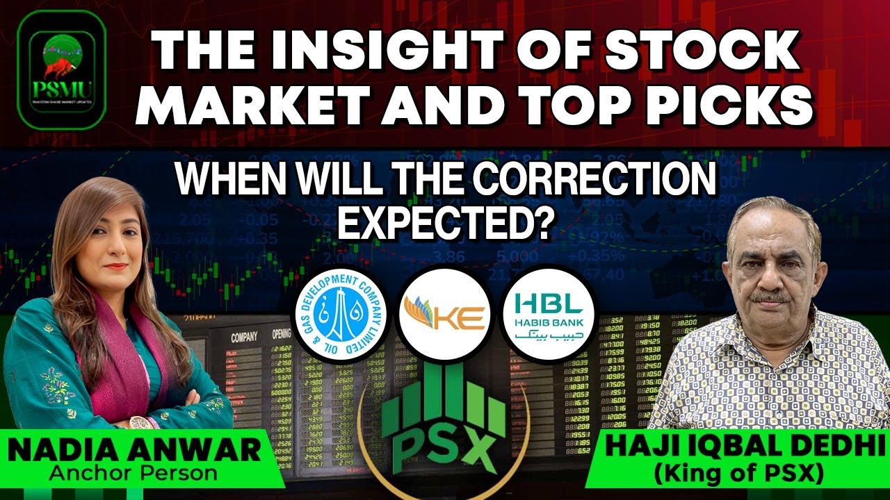 When Will The Correction Expected? | Top Picks | Haji Iqbal Dedhi | 14 ...
