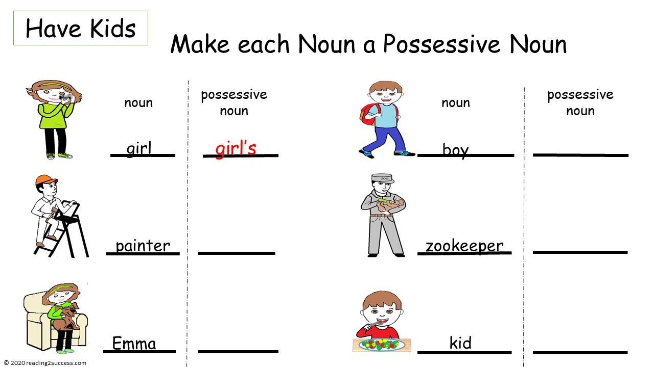 For Parents Teaching Kids at Home - Using an #apostrophe then s to make ...