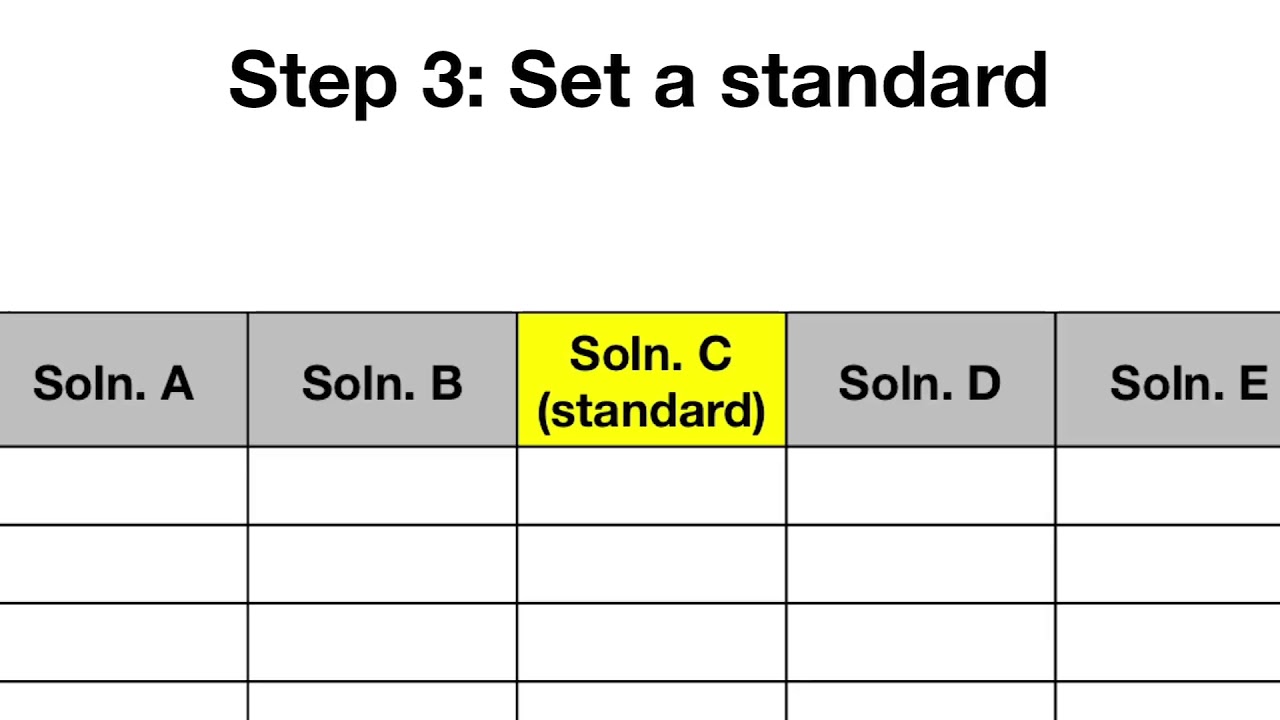 Screening Matrix Set Up - YouTube