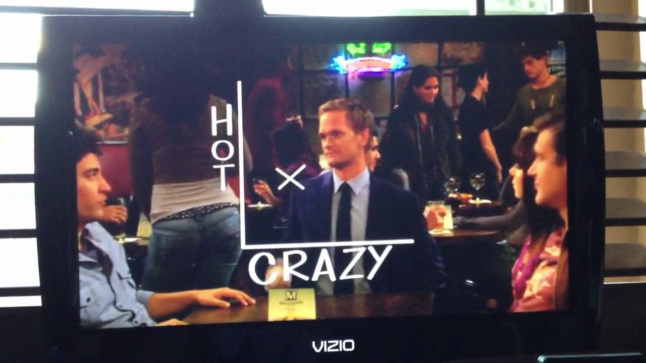 Hot Crazy Scale - YouTube