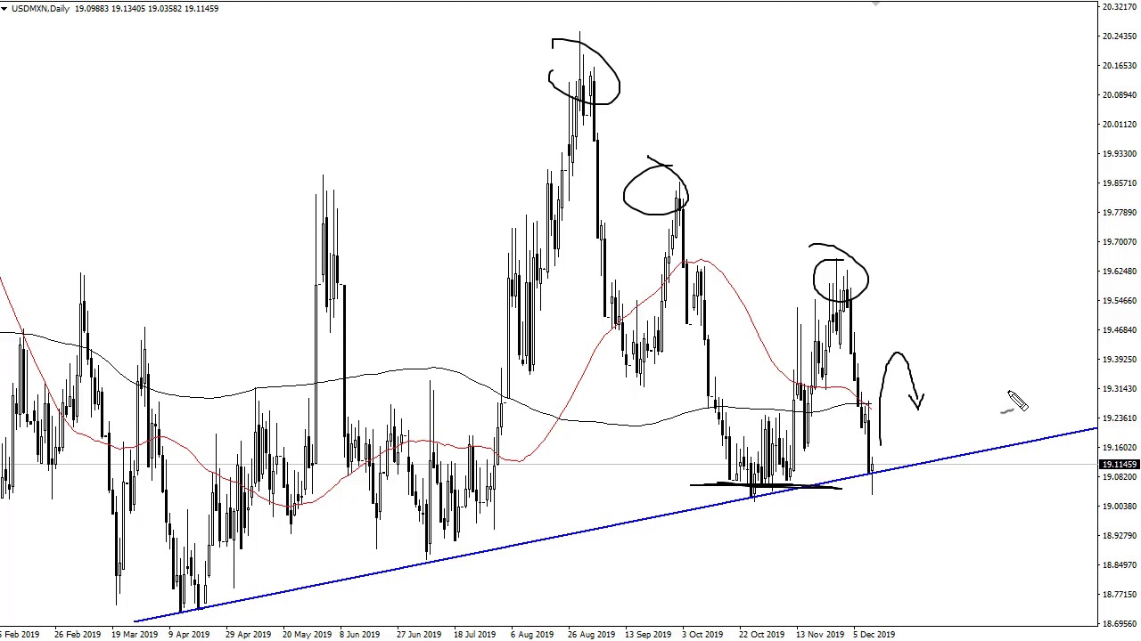 USD MXN Forecast December 13 2019 YouTube usd-mxn-forecast-december-13-2019-youtube