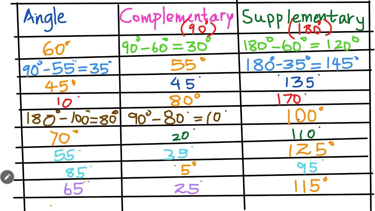 Classification of Angles 2️⃣ Exercise 📐 Grade 8 Maths | Complementary ...