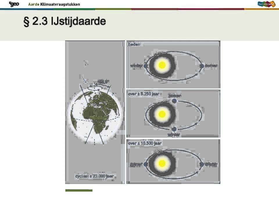 uitleg ijstijden - YouTube