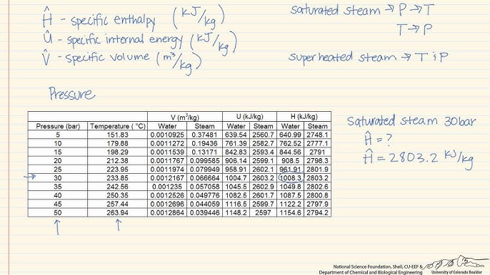 Superheated Steam Table Interpolation | Cabinets Matttroy