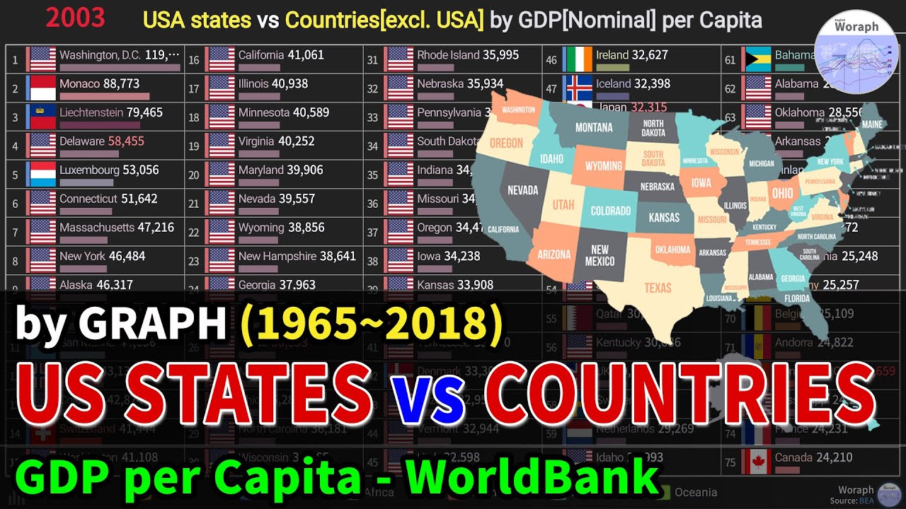 USA states vs Countries[excl. USA] GDP per Capita[Nominal] Ranking ...