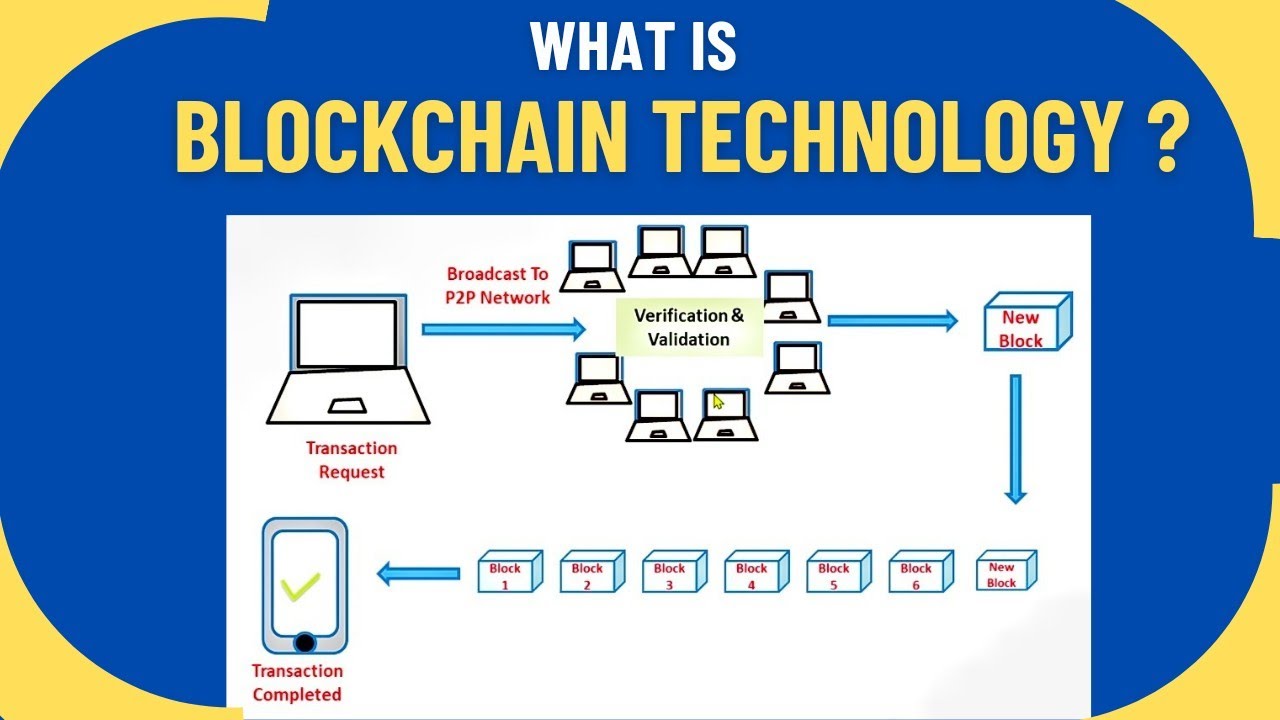 Blockchain Technology | Crypto Currency Technology - YouTube