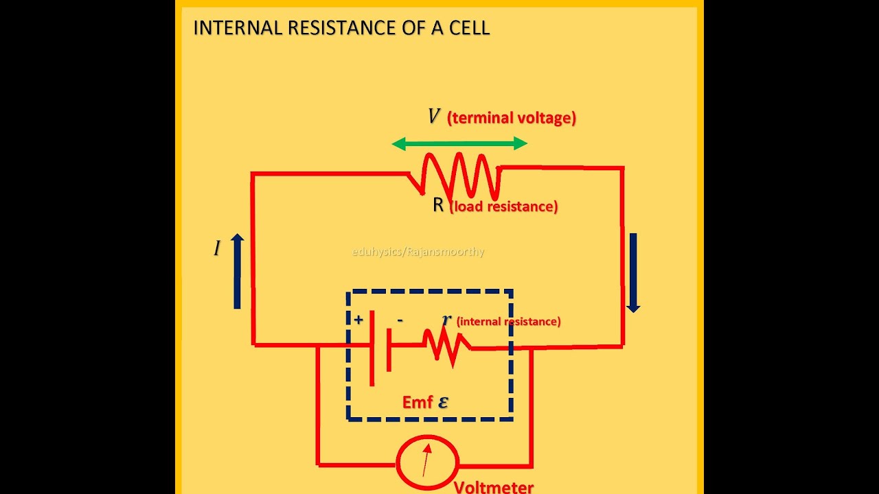 What is internal resistance? What is the internal resistance of a ...